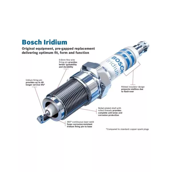 بوش بوجيه ايريديوم 0242135563